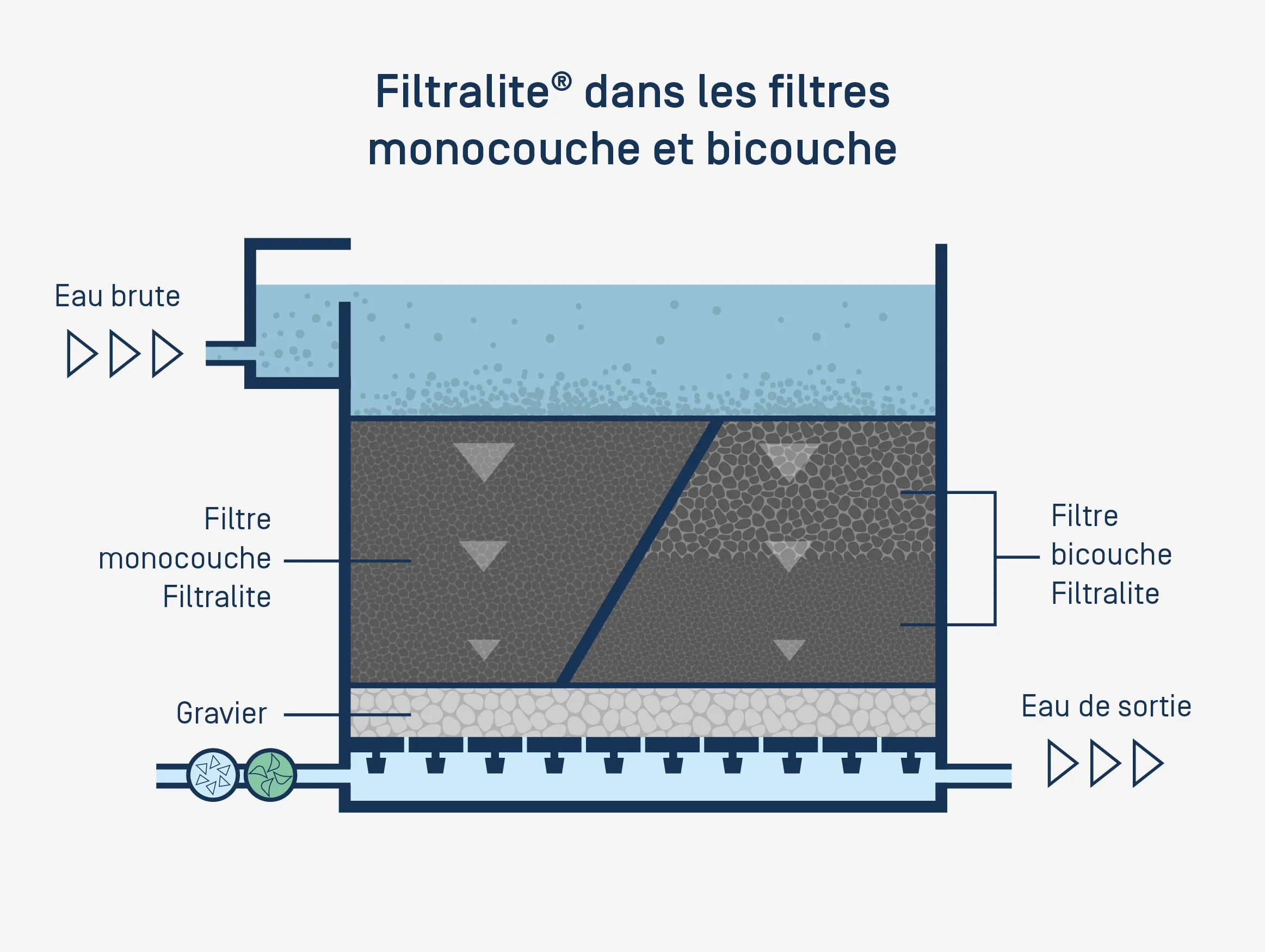 Eau Potable et Dessalement